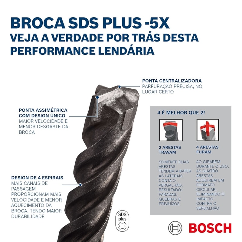 Broca SDS PLUS-5X para Concreto 6mm X 200mm X 260mm 2608833780 BOSCH ...