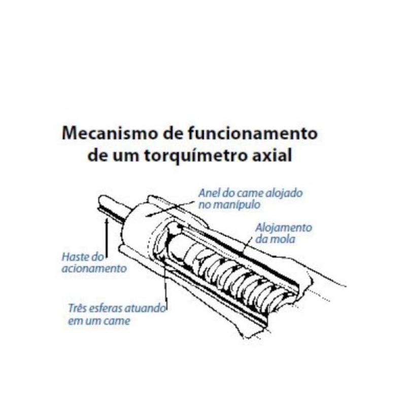 Torquímetro Axial 1/4" 40-80LBF.POL Fêmea Azul QS 40-80 FH GEDORE ...
