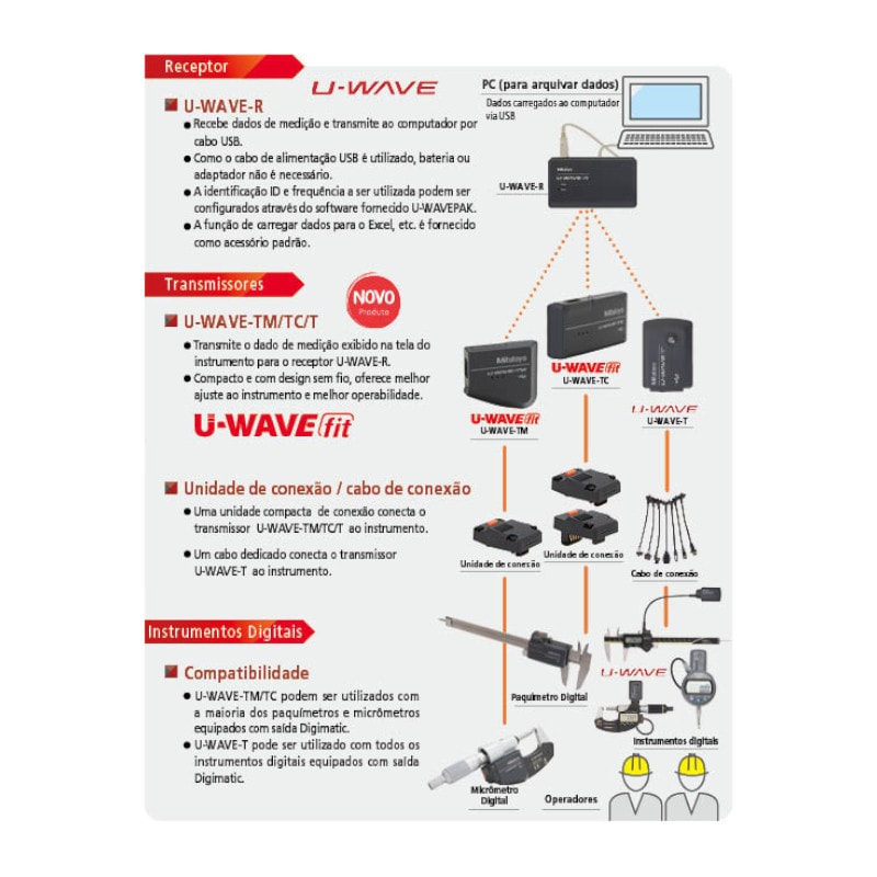 Unidade de Conexão U-Wave Fit para Transmissor para Paquímetros ...